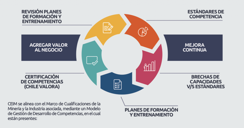 Programa Instructor(a) Aprendiz – Ceim